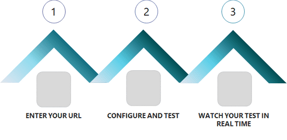 Frugal Testing Intro