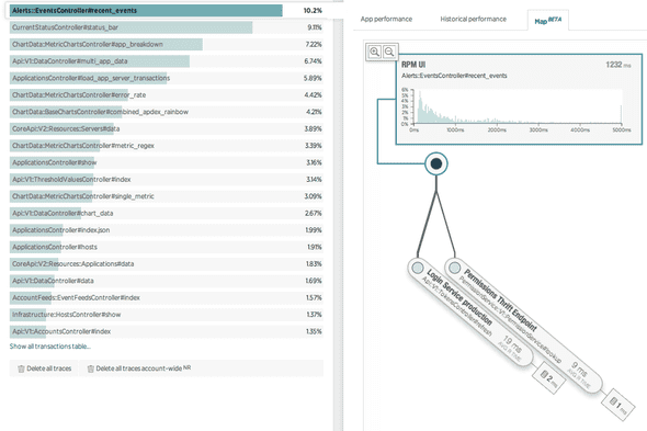 How to find bottlenecks in your application using APM?