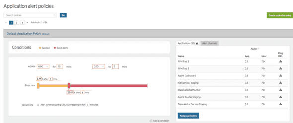 How to find bottlenecks in your application using APM?