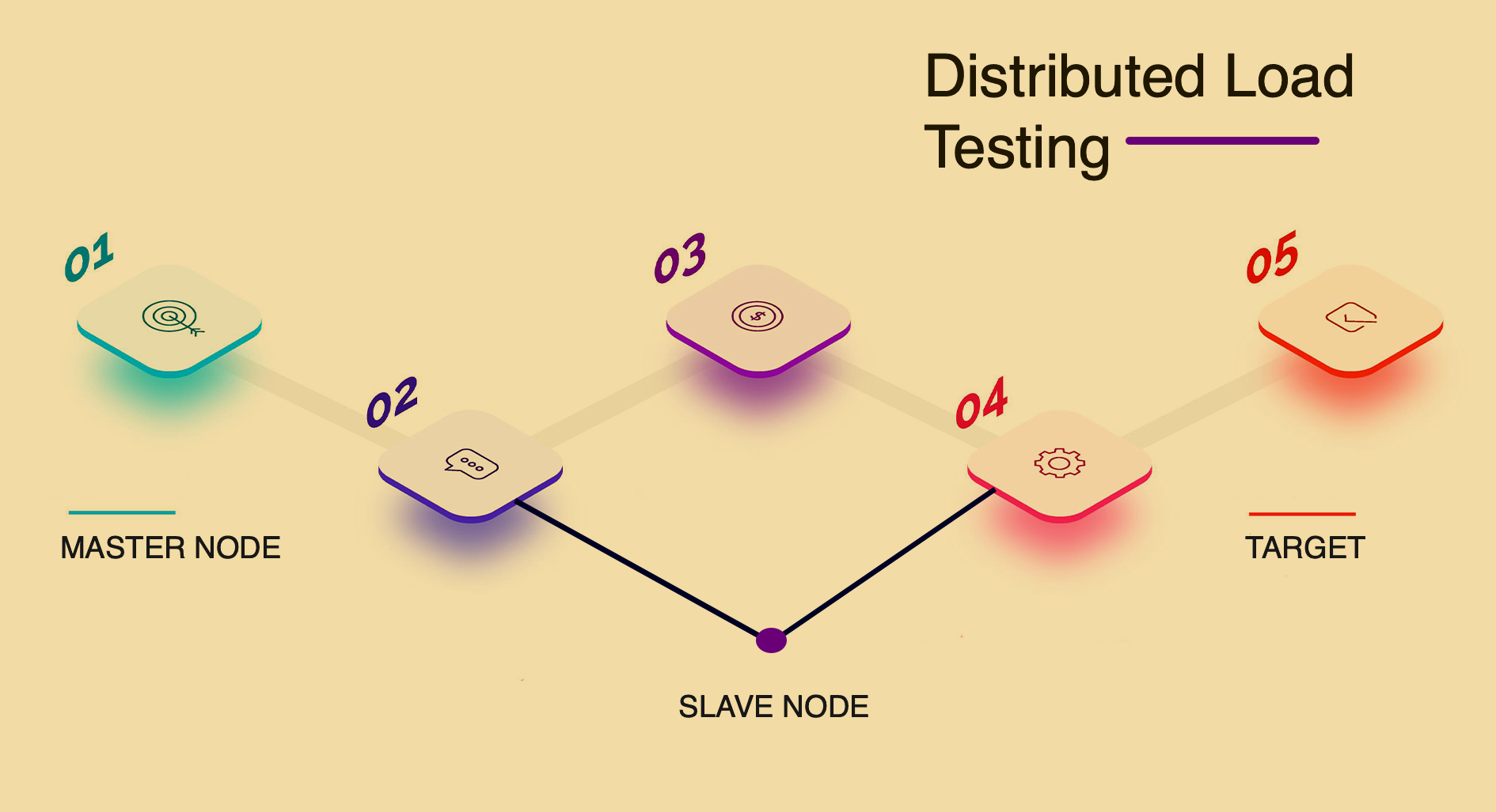 Best Software Testing Blogs | Expert Software Testing Services