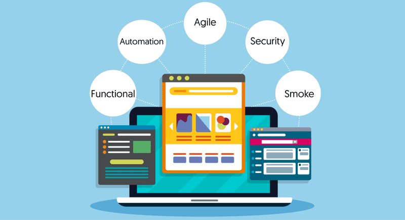 Types of software testing