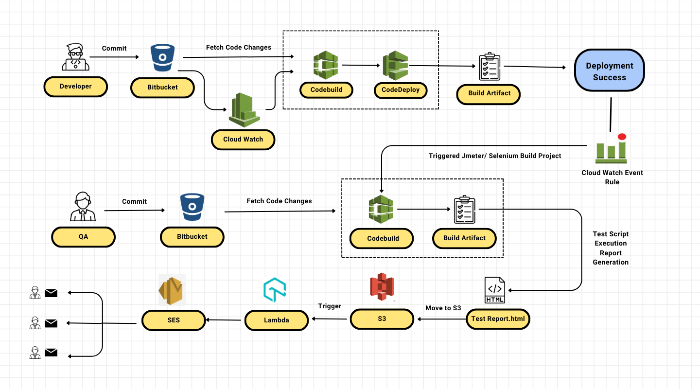 DevOps and Continuous Testing