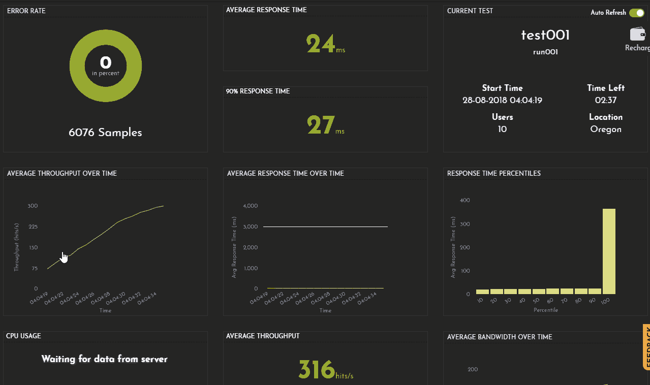 Start Your First FREE Load Test with Frugal Testing