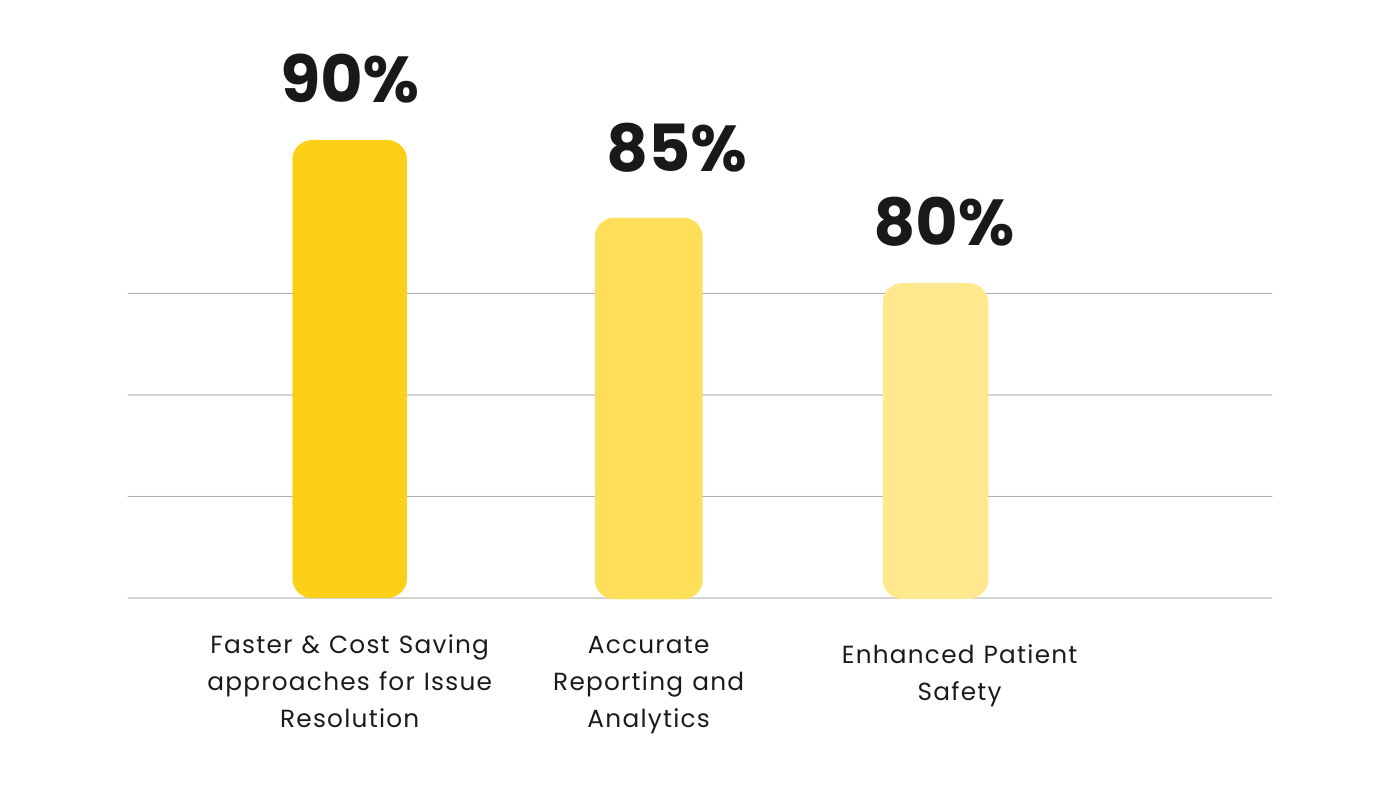 Healthcare Domain Software Testing