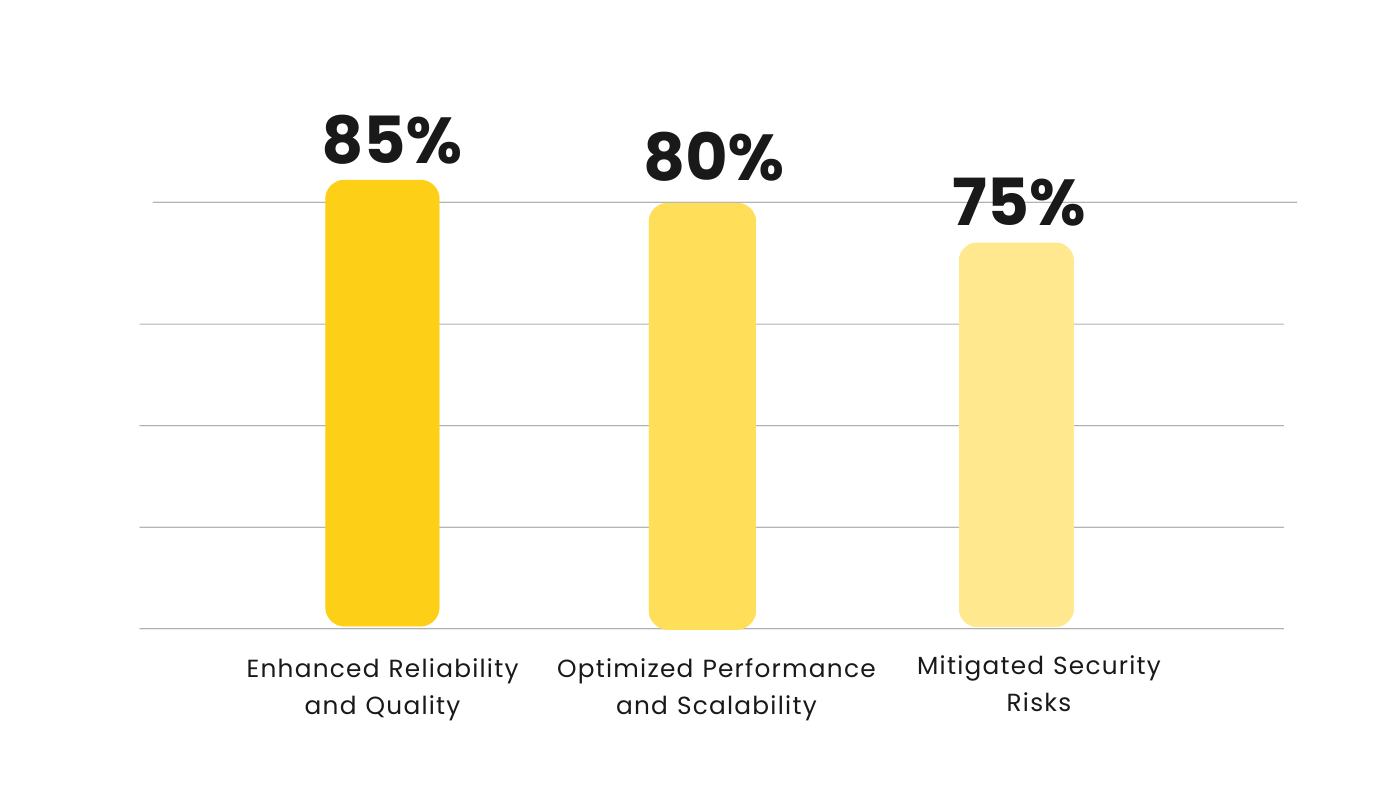Software Testing for Manufacturing Domain