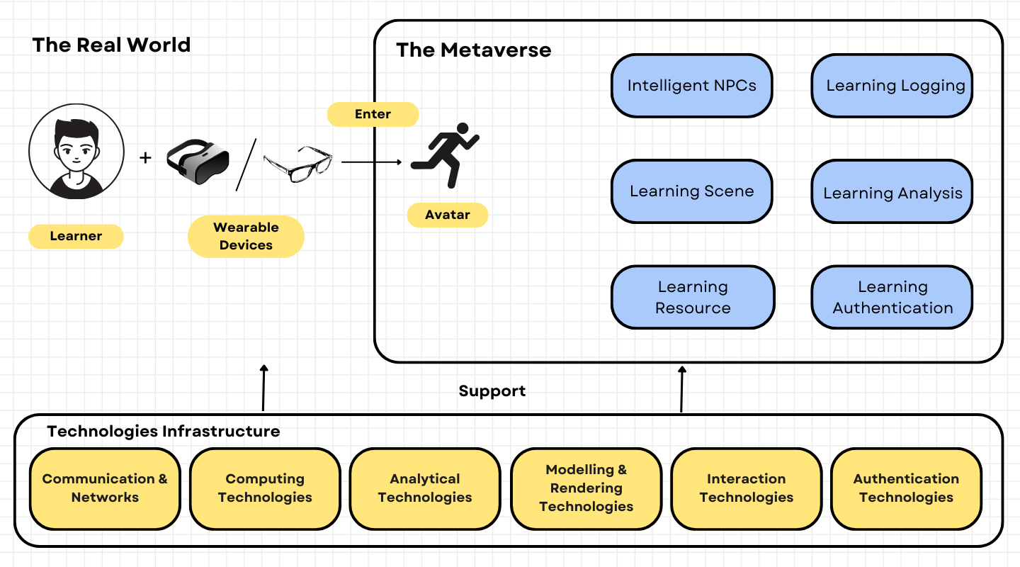 Metaverse Testing