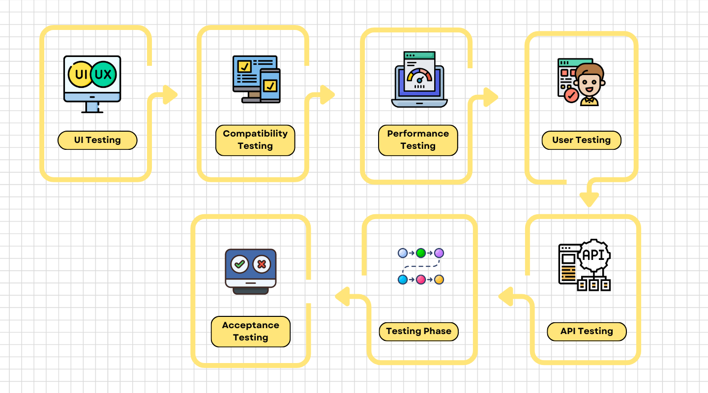 OTT Platform - Load testing