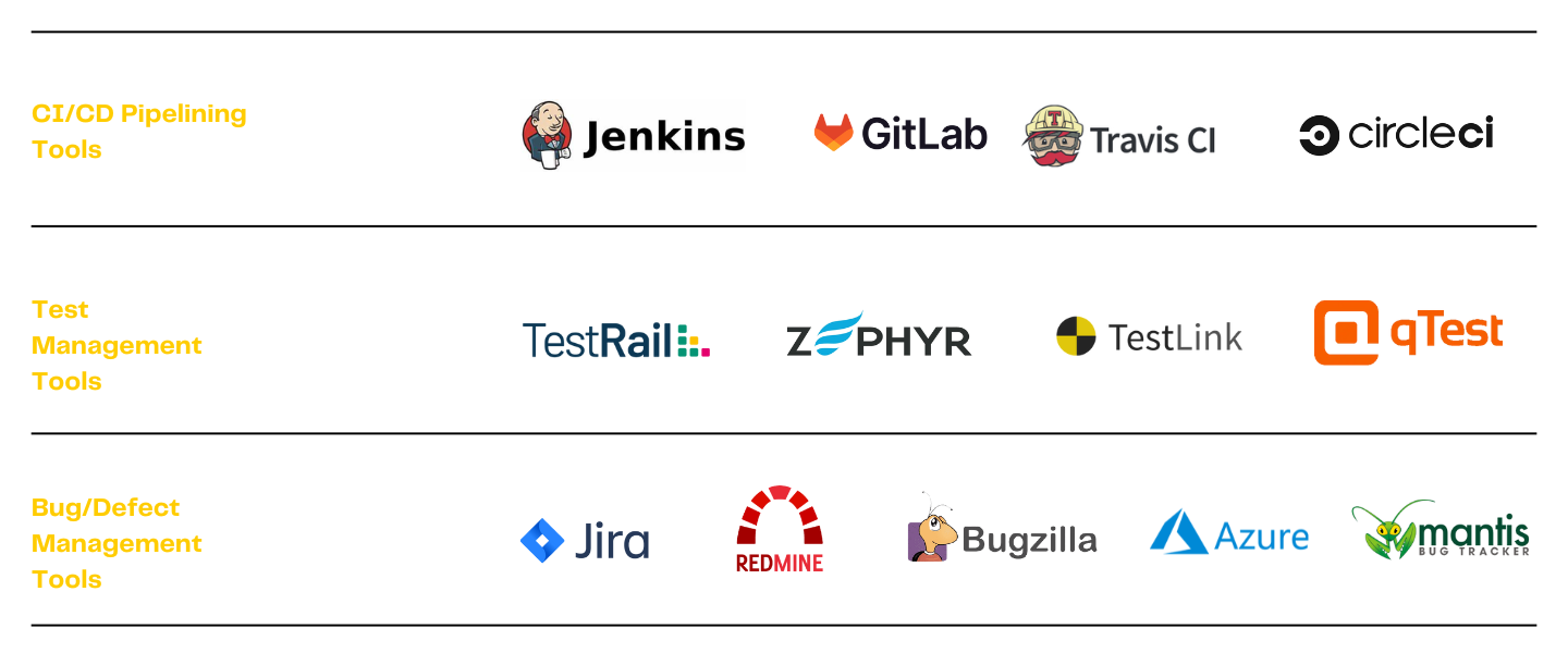 Infrastructure Testing