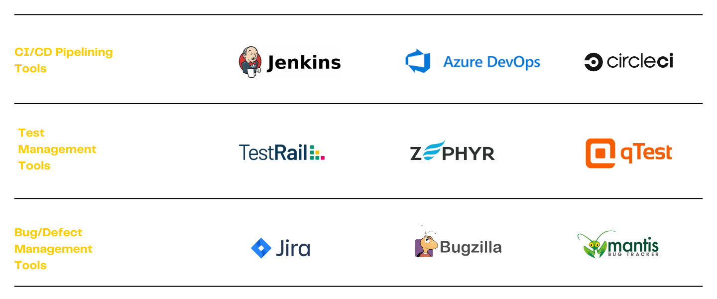 MSD 365 Performance Testing