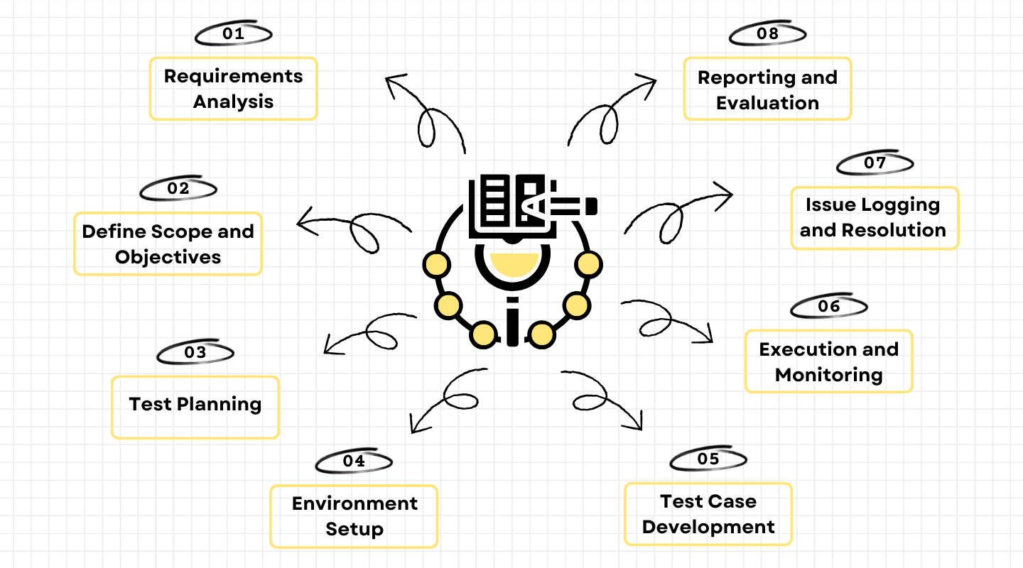 MSD 365 Integration Testing