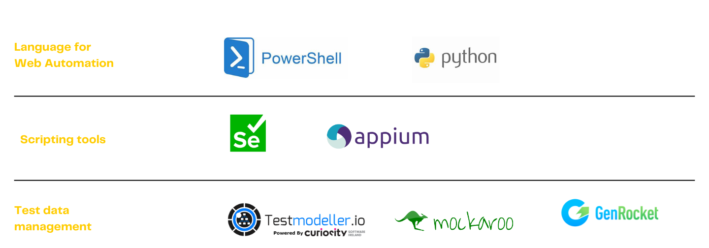 MSD 365 Automated Testing