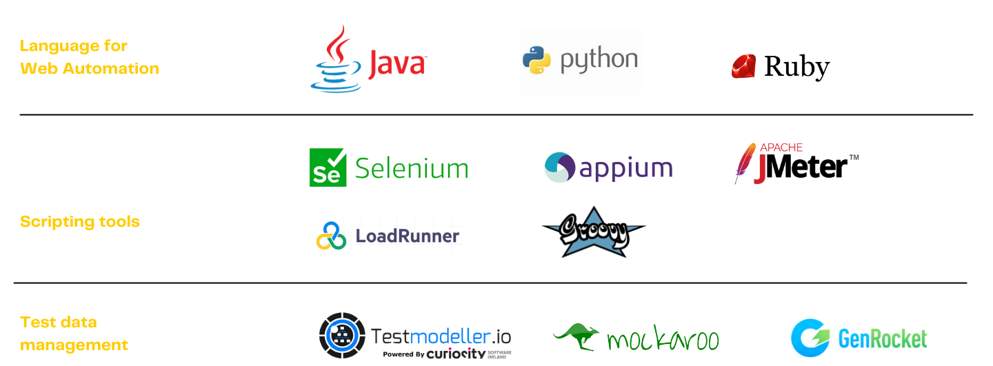 MSD 365 Performance Testing