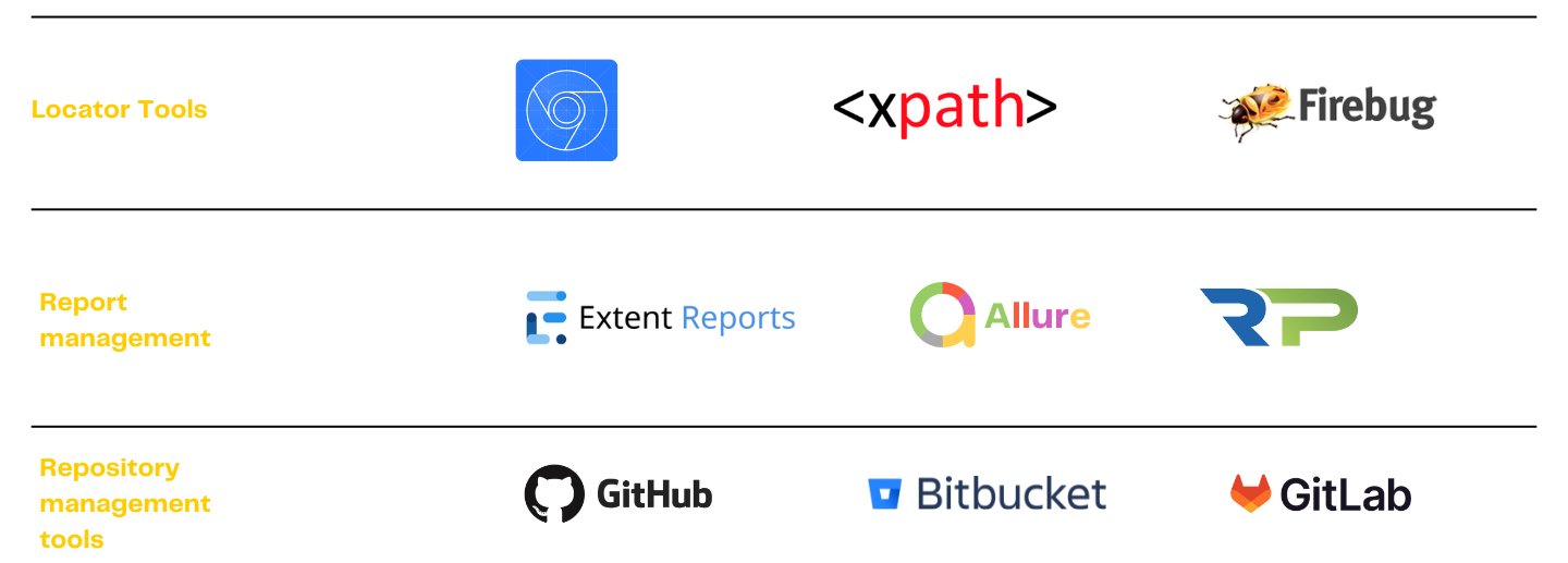 MSD 365 Performance Testing