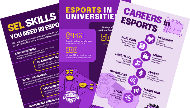 Resources: Free Educational Esports Posters, Research, and More