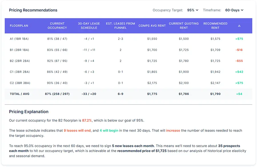 Automated Rent Surveys & Revenue Management