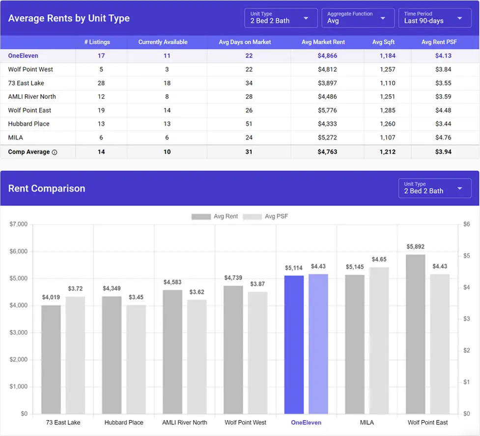 Multifamily Rent Comps & Revenue Management | HelloData.ai