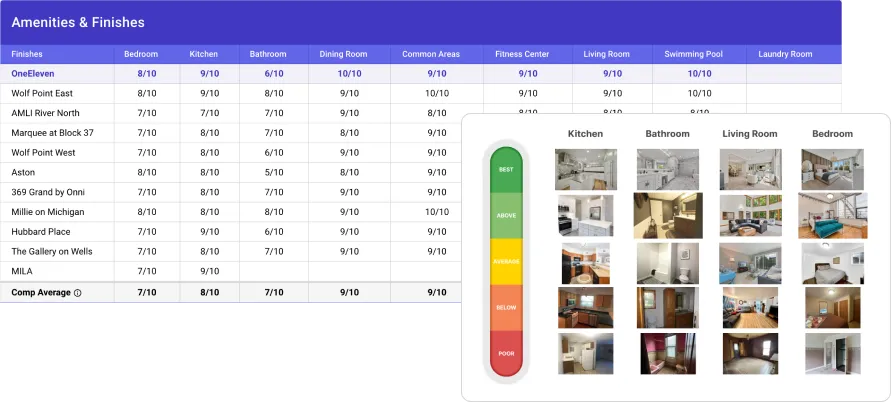 Automated Apartment Rent Comps