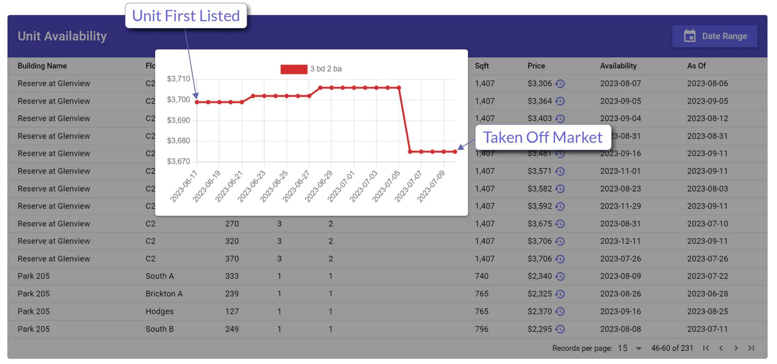 Extracting Rent Concessions and Calculating Net Effective Rent with AI ...