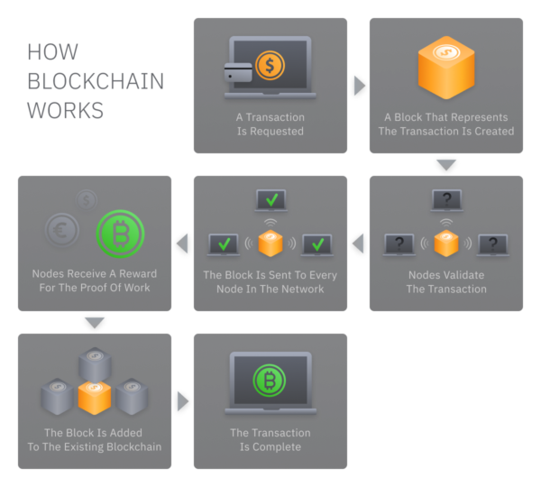 The Power of Decentralization. How Blockchain Business Can Transform ...