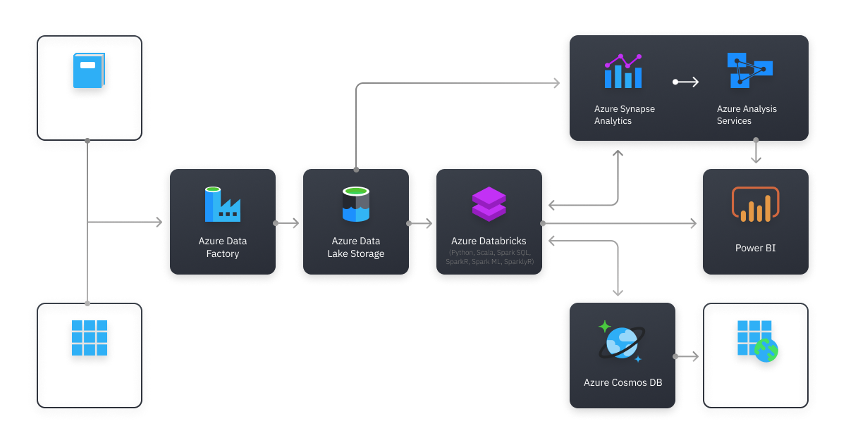 A Guide to Enterprise Data Analytics. How the Two Major Cloud Platforms ...