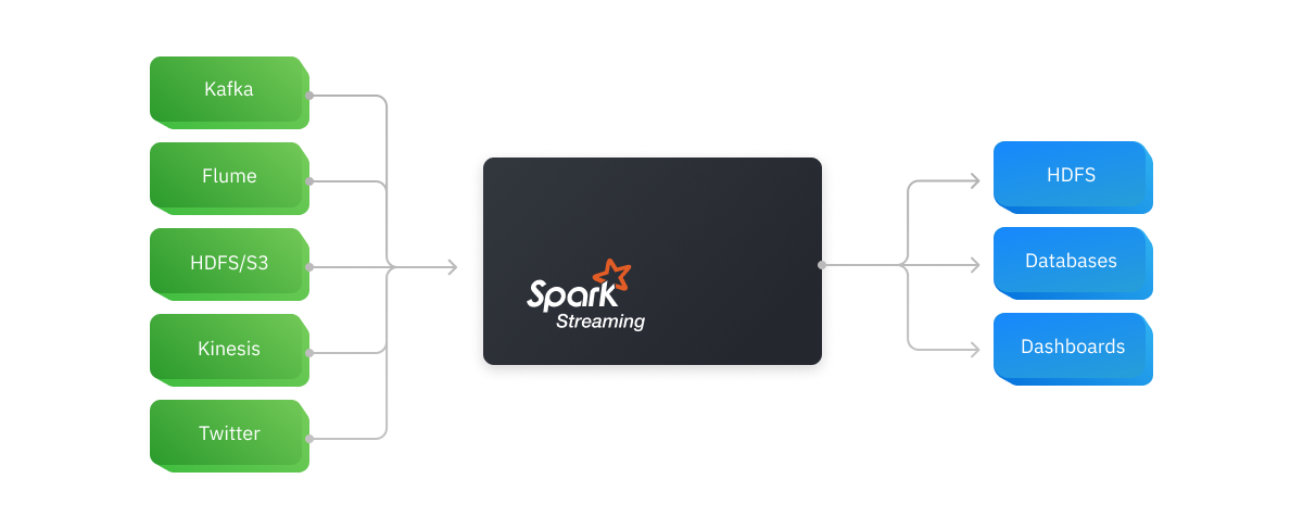 A Guide to Enterprise Data Analytics. How the Two Major Cloud Platforms ...