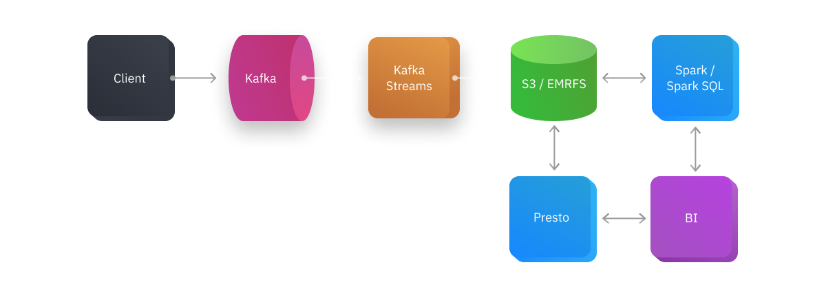A Guide to Enterprise Data Analytics. How the Two Major Cloud Platforms ...