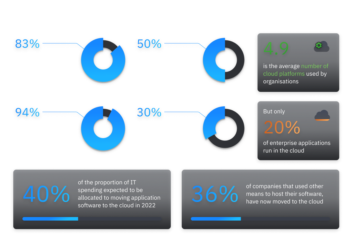 Taking a Closer Look at Data Analytics Architecture. Learning Generic ...