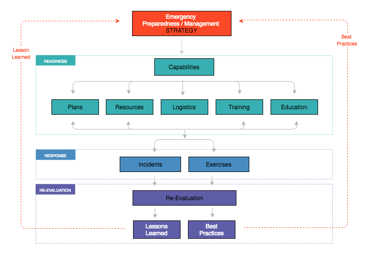 How to Improve Hospital Emergency Preparedness