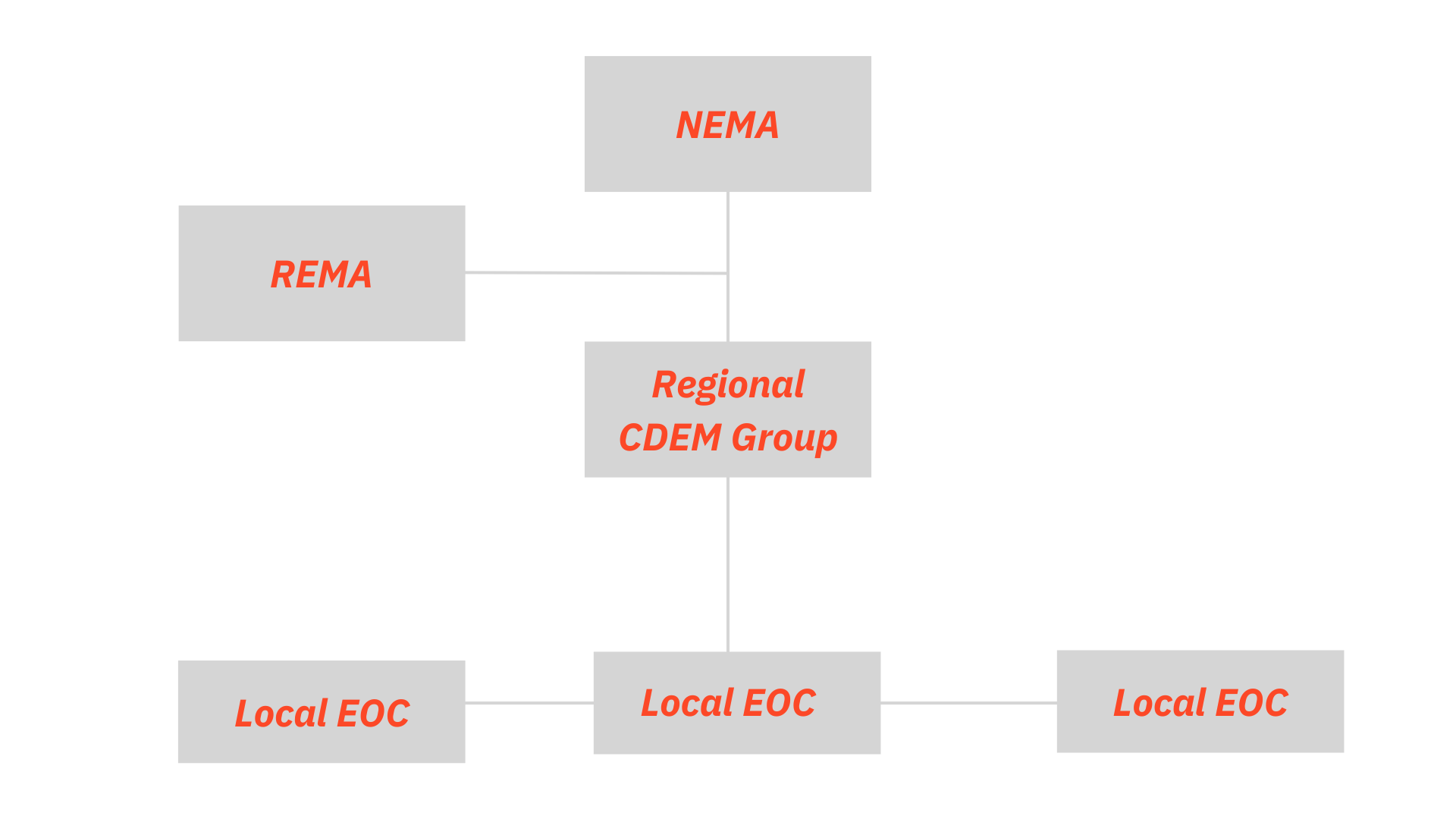 Stronger Together: D4H & Emergency Management in New Zealand