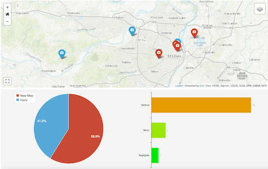 How Digital Health and Safety Reports Can Help Prevent Future Accidents