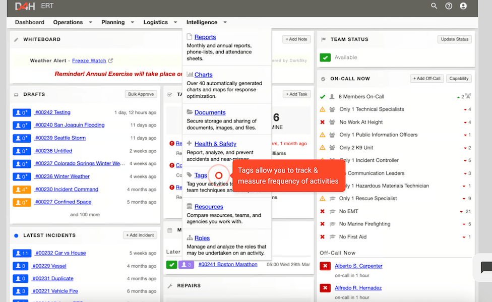 Activity Tags by D4H
