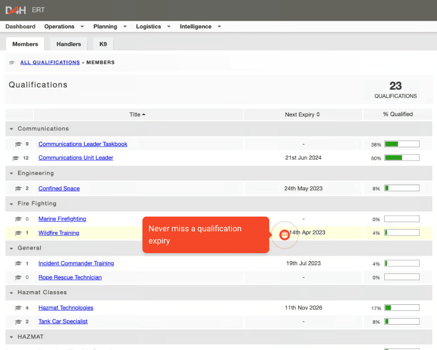 Qualification Tracker by D4H