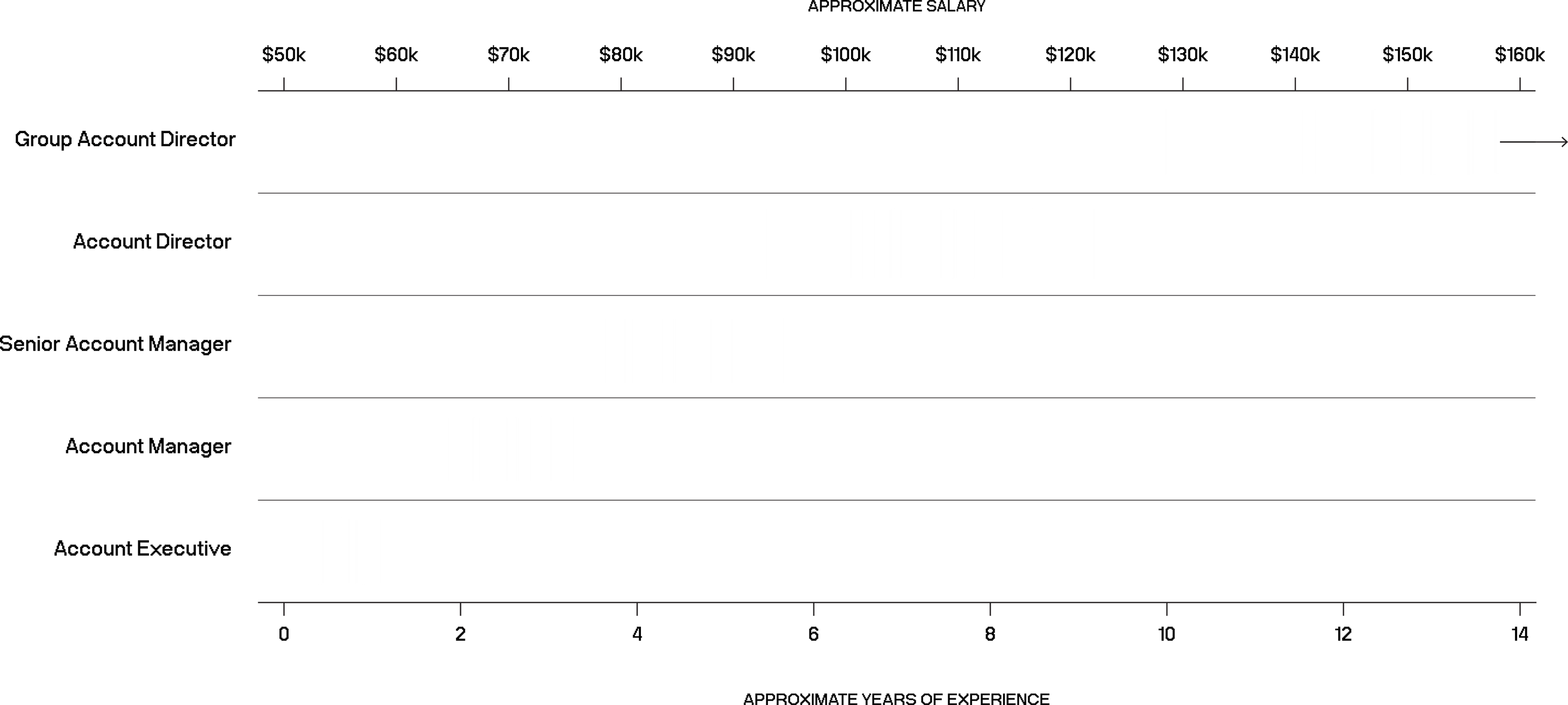 A.C.E | Account Executive