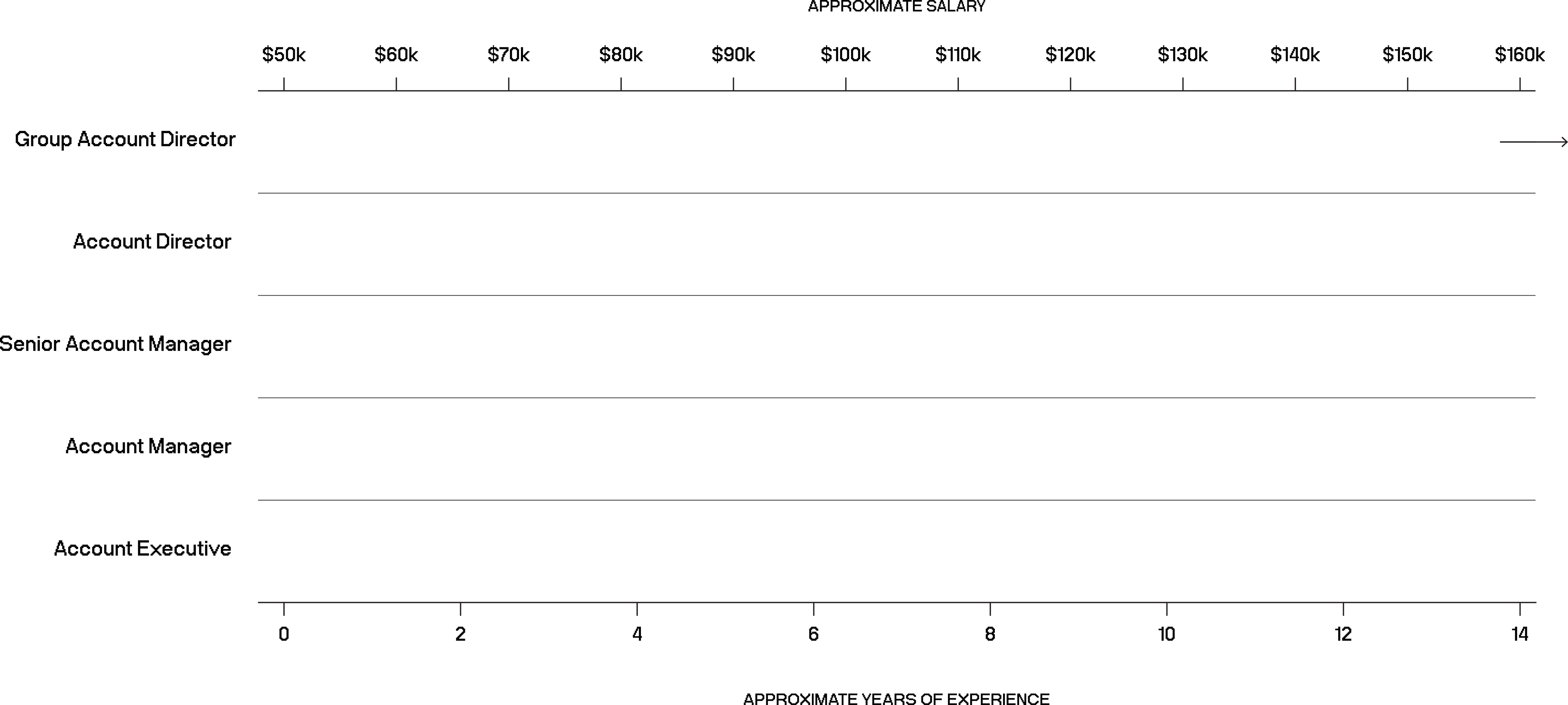 A.C.E | Account Executive