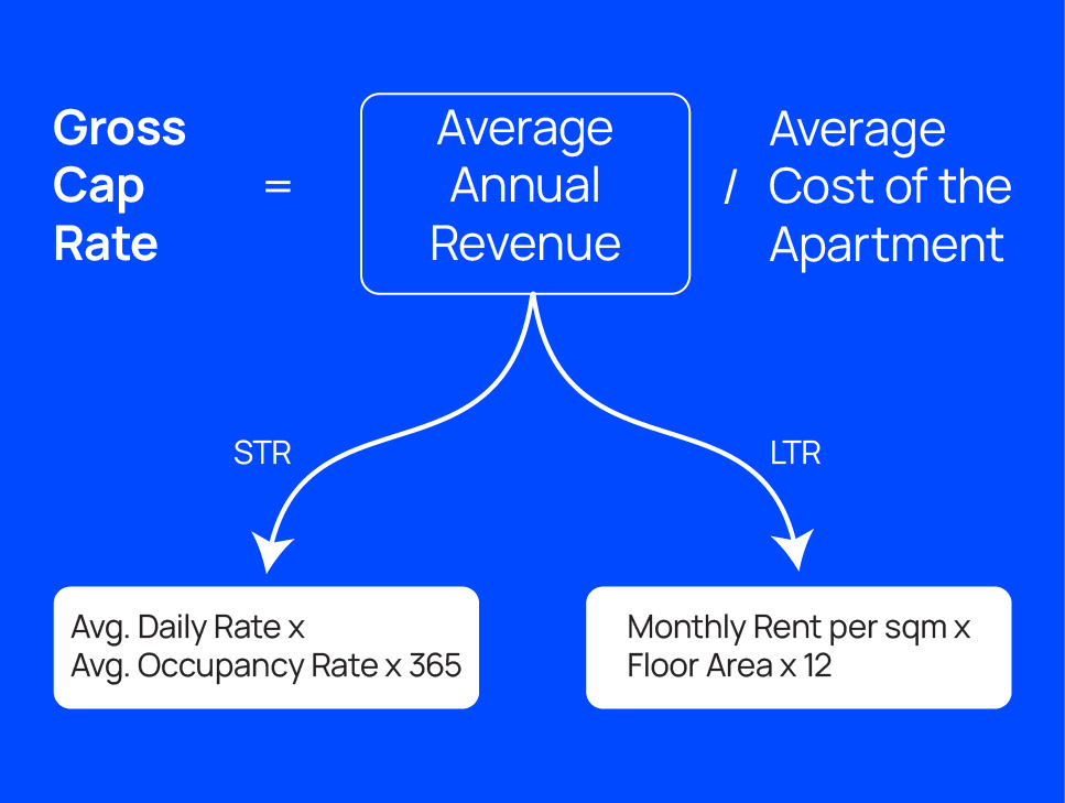 Real Estate Investment in Greece: Top Districts in Athens to Invest in ...
