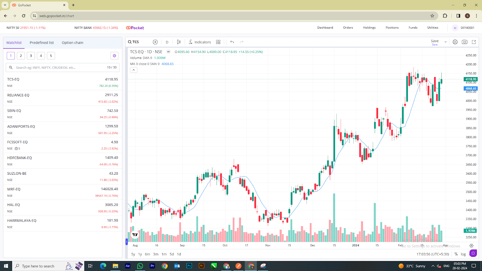 10 Best Technical Analysis Tools for Traders in 2024