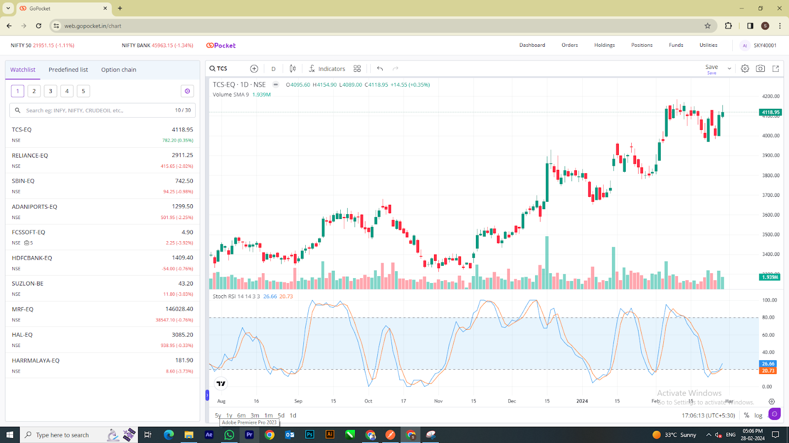 10 Best Technical Analysis Tools for Traders in 2024
