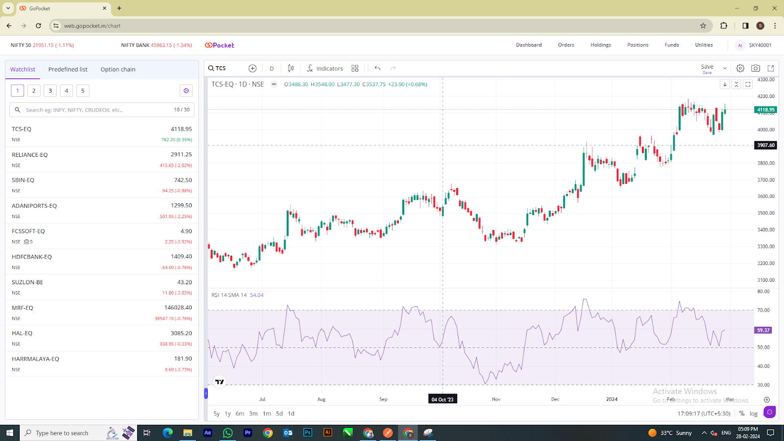 10 Best Technical Analysis Tools for Traders in 2024