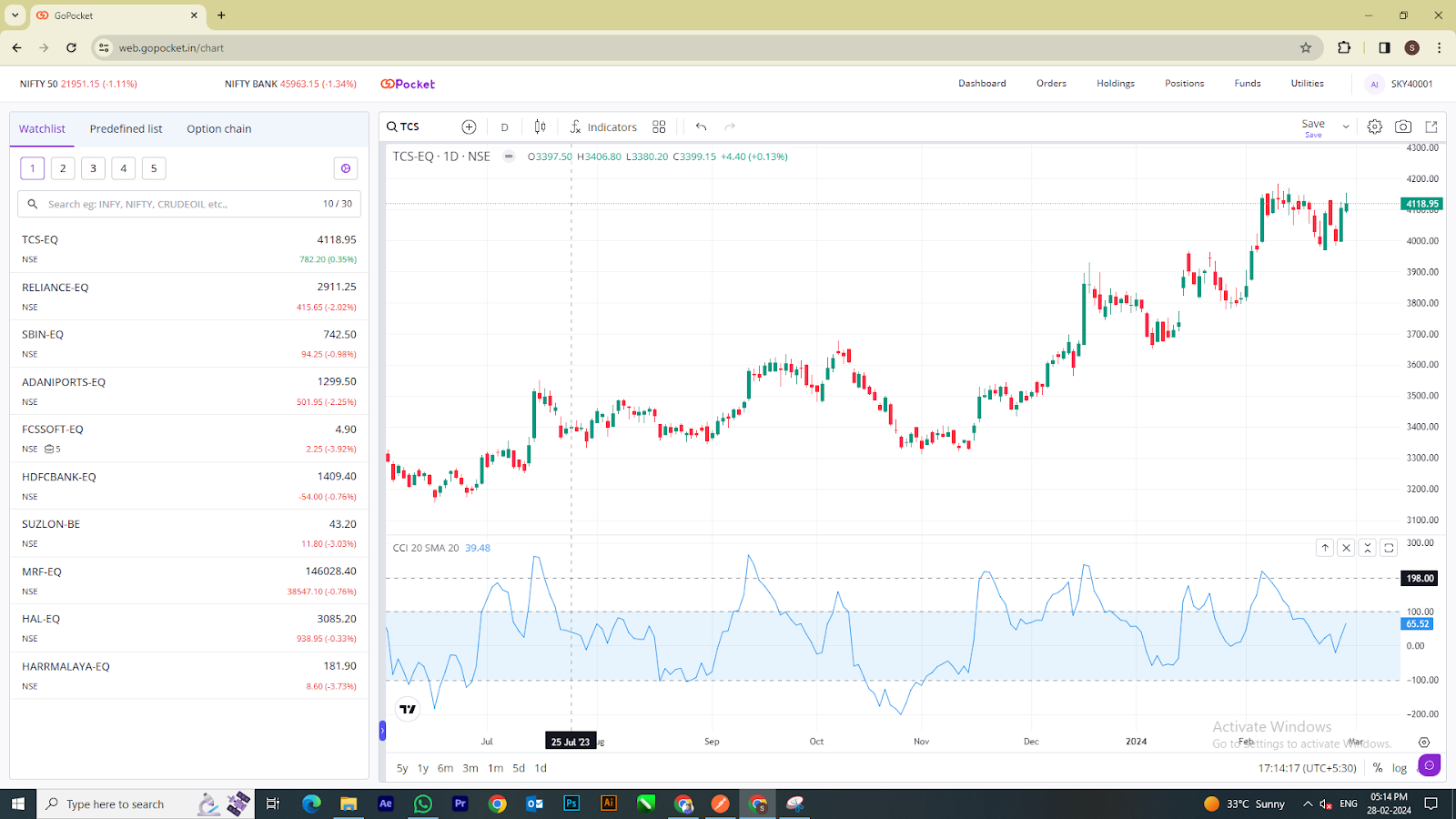 10 Best Technical Analysis Tools for Traders in 2024