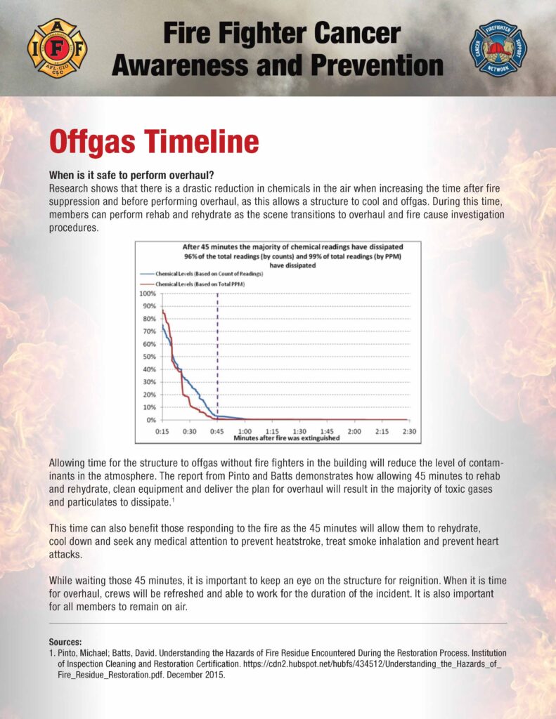 Factsheets - Firefighter Cancer Support Network