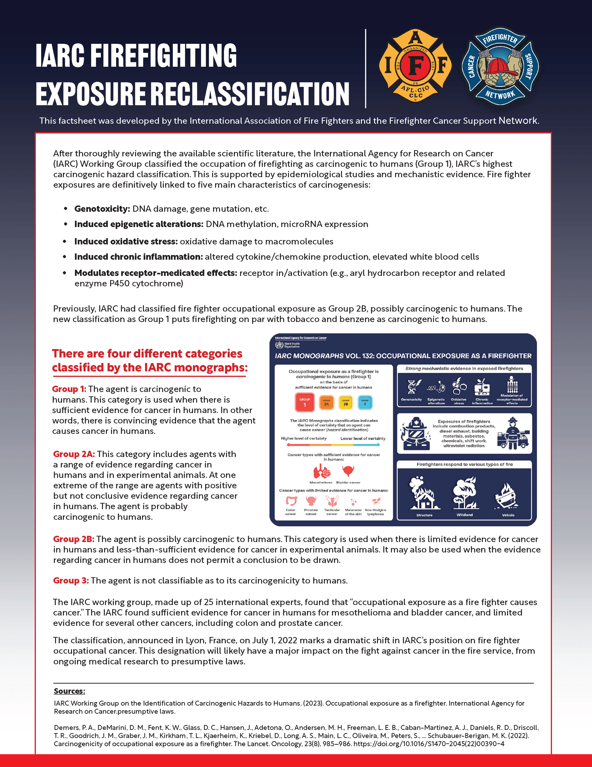 Factsheets - Firefighter Cancer Support Network