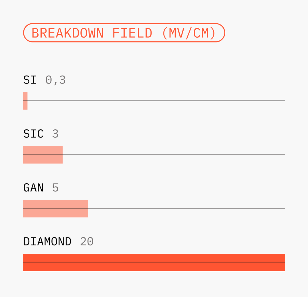 Single-Crystal Diamond Wafers