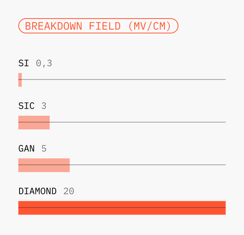 Single-Crystal Diamond Wafers