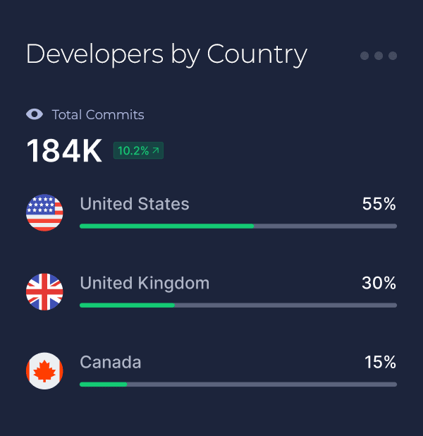 CodeLock: Advanced Cybersecurity Solutions for Modern Businesses