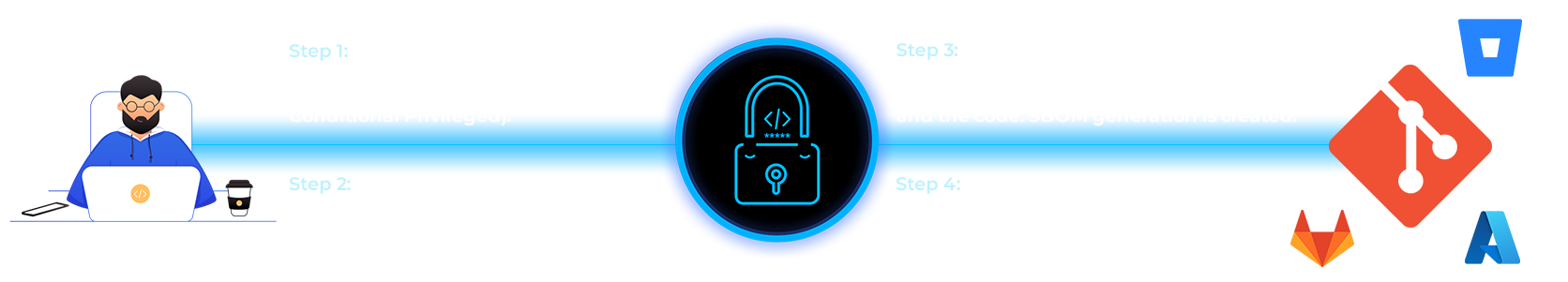 CodeLock: Advanced Cybersecurity Solutions for Modern Businesses