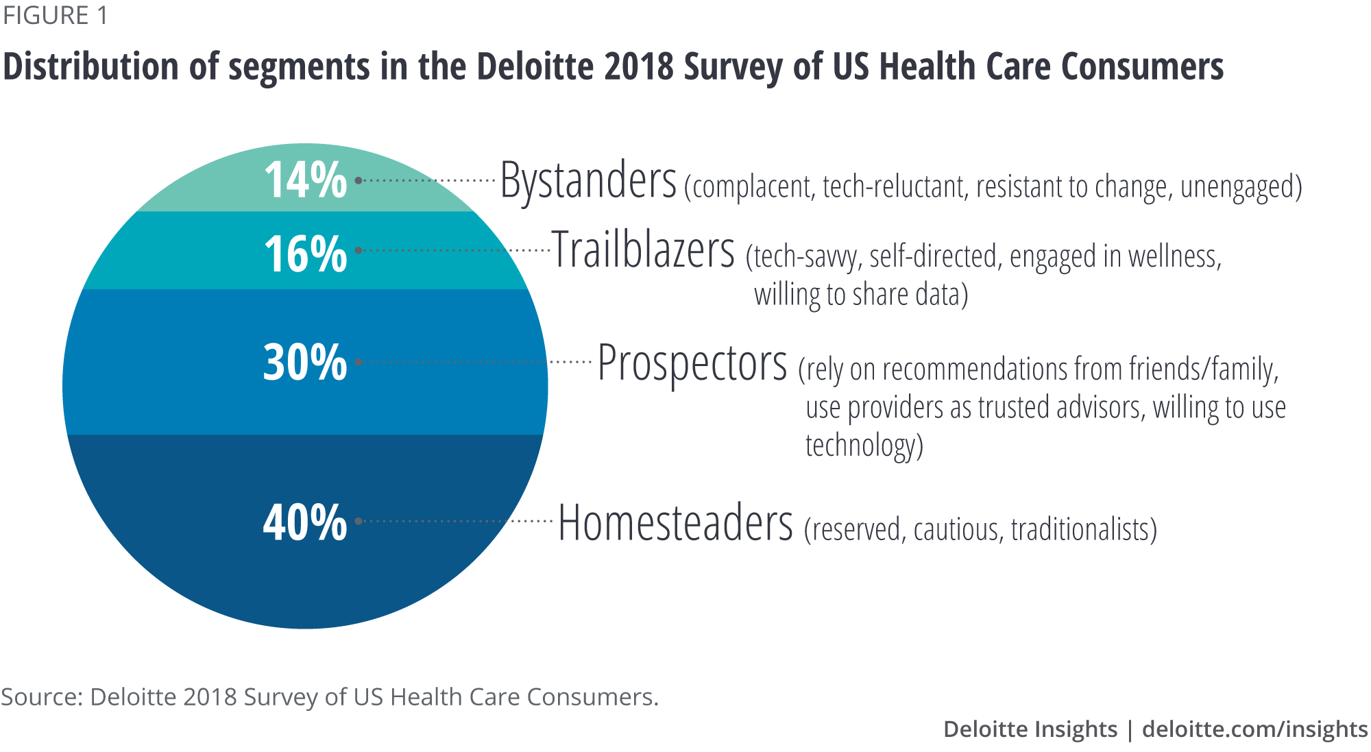 The Application of Patient Segmentation In Healthcare