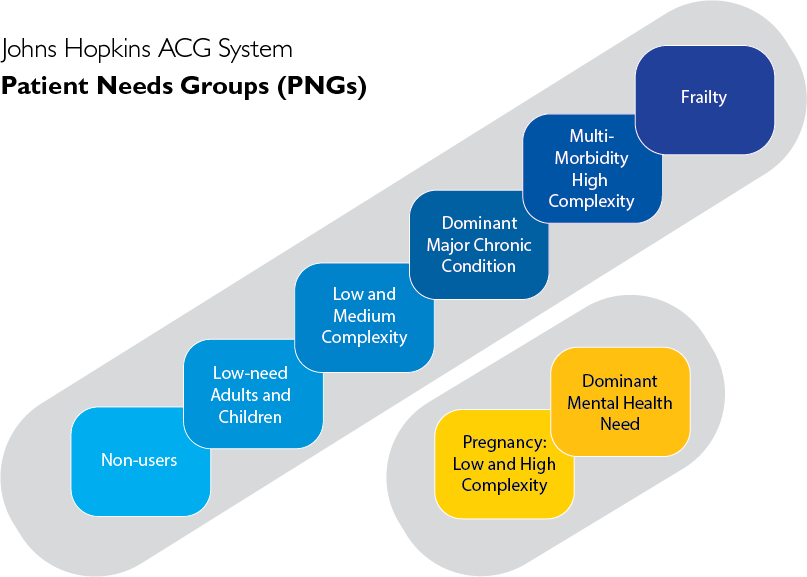 The Application of Patient Segmentation In Healthcare