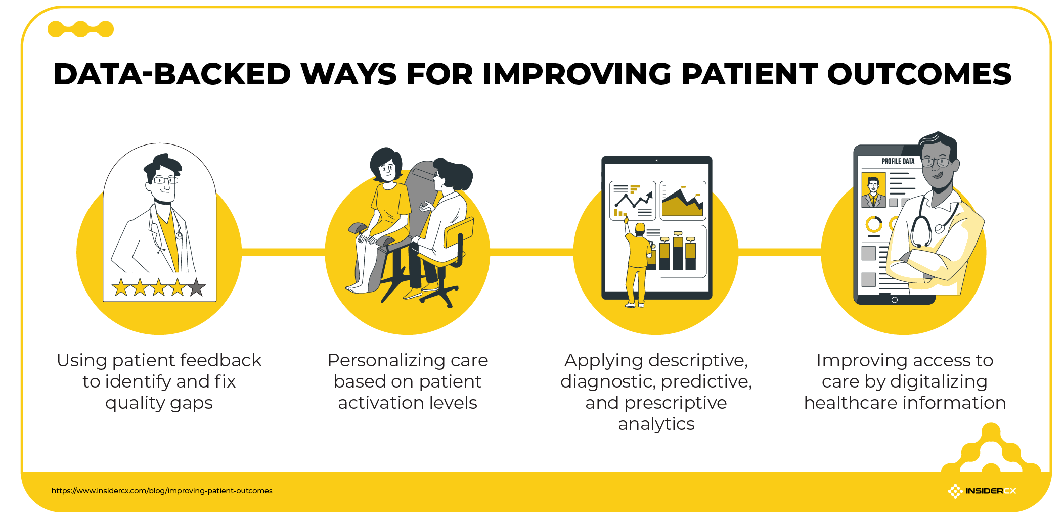 4 Ways to Leverage Data for Improving Patient Outcomes