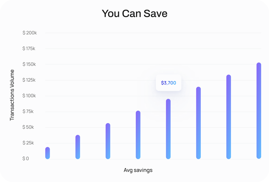 POS Systems - Beyond Bancard