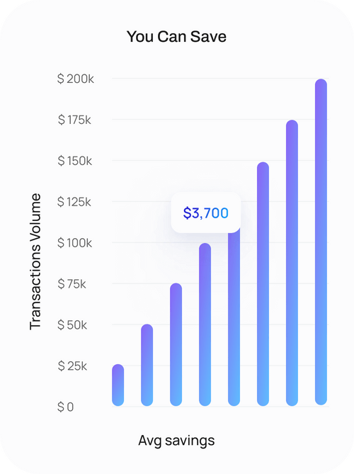 POS Systems - Beyond Bancard
